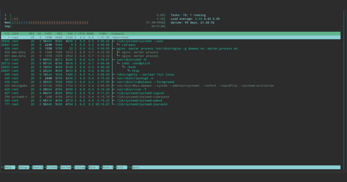 How To Running Your Own Web Server For Marketers Part 1 Serpseed